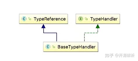 微服务架构中 Mybatis Typehandler 的使用详解 知乎