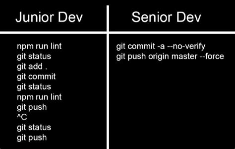 Coding Github Git Githubcopilot Talha A