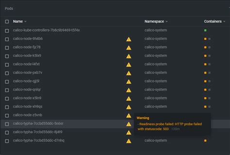 [bug] Is Calico Broken In K8s V1 25 2 · Issue 3315 · Azure Aks · Github