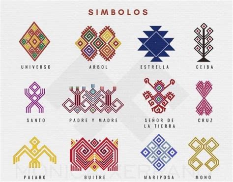 Simbolos Textiles De Chiapas