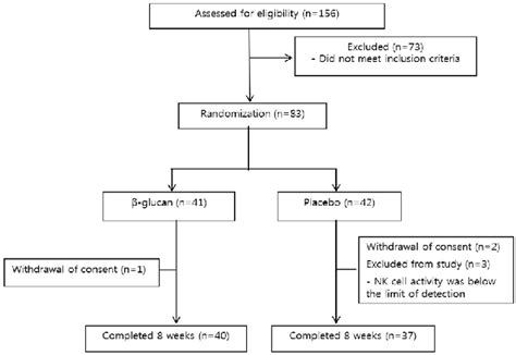 Schematic Diagram Of Trial Design Circuit Diagram