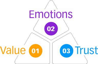 VET Model Patient Psychology