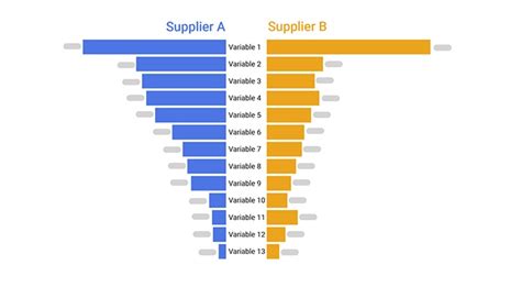 Comparison Bar Chart A Complete Guide