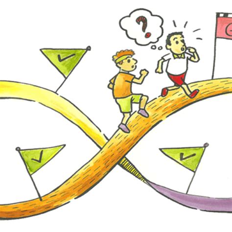 Process Or Project Whats The Difference Readingfm