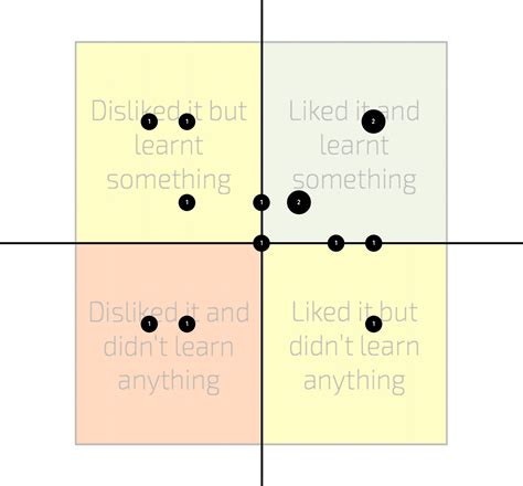 Views From Seeing Data Research Part Data Viz Excellence Everywhere