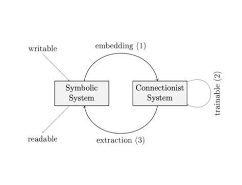 Knowledge Extraction Prof Dr Jens Lehmann