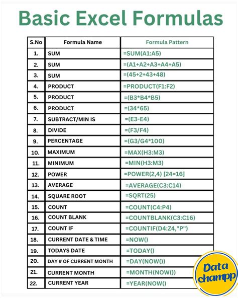 datachampp 50 excel shortcut keys in 2025 follow datachampp for excel tips and tricks