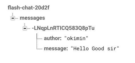 Java Nullpointerexception When Reading Data From Firebase Stack