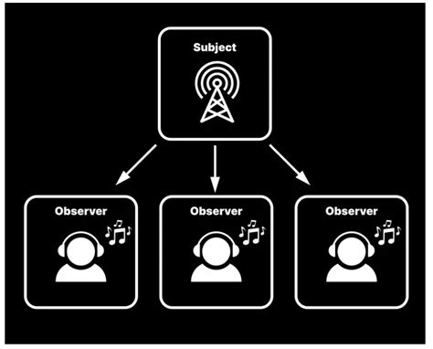 Unity Casting Raycast From Mouse Position In Unity By Gaetano