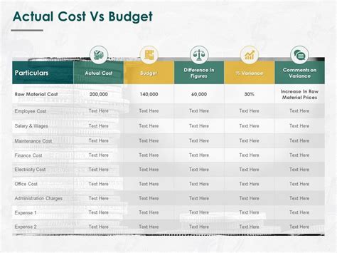 Actual Cost Vs Budget Ppt Powerpoint Presentation Model Samples Powerpoint Presentation Sample