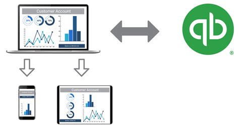 Filemaker Integration Services Productive Computing Inc