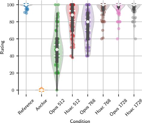 Figure 2 From Perceptually Motivated Spatial Audio Codec For Higher
