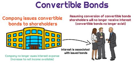 What Is A Convertible Bond Universal Cpa Review