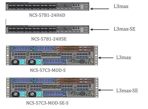 Understanding Mdb Modular Databases On Ncs5700 Systems Cisco Ncs5500 Xrdocs