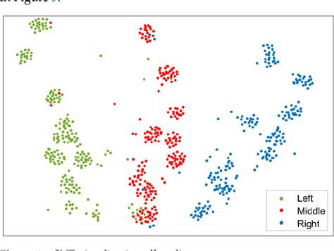 Figure 5 From Eye Gaze Controlled Wheelchair Based On Deep Learning Semantic Scholar