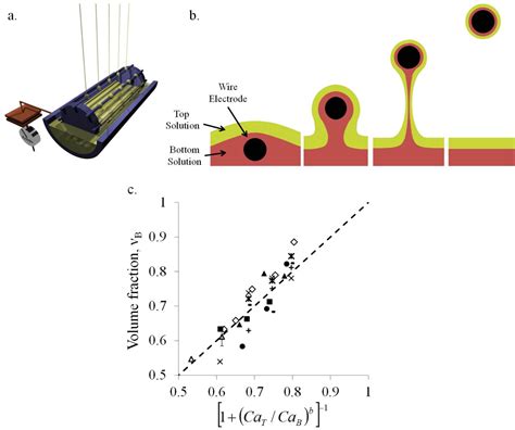 Figure 1 From Production Of Core Shell Fibers By Electrospinning From A