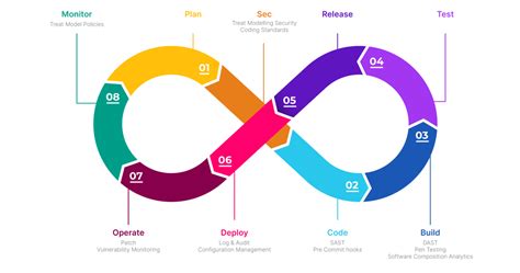 How DevSecOps Can Improve Cloud Security