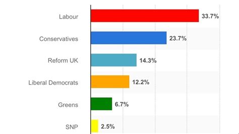 Petition · Demand A Referendum On The Outdated Uk Voting System