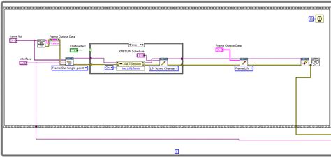 how to send header on lin bus using ni xnet ni community