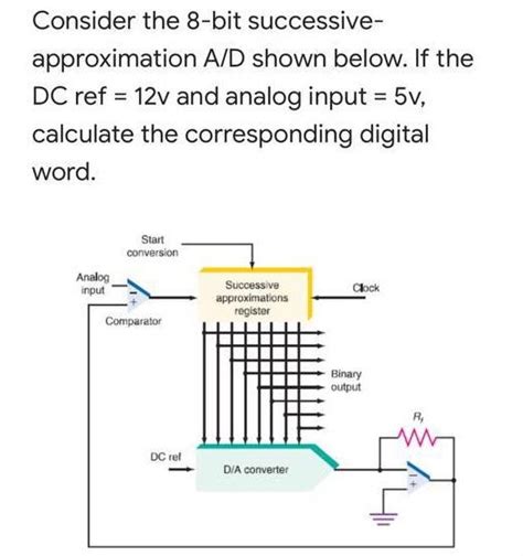 Solved Consider The 8 Bit Successive Approximation Ad