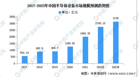 2023年中国半导体产业链上中下游市场分析附产业链全景图 中商情报网