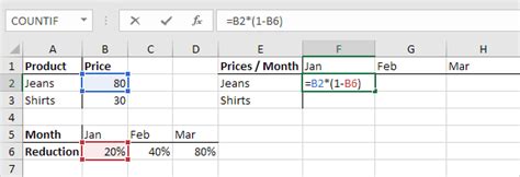 Essential Cell References In Excel Step By Step Tutorial Excelsavy