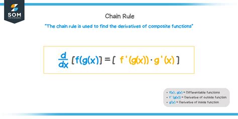 Chain Rule Derivative Formula At Chelsea Elyard Blog