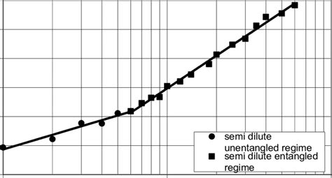 Determination Of Ce Specific Viscosity As A Function Of Si HPMC Download Scientific Diagram