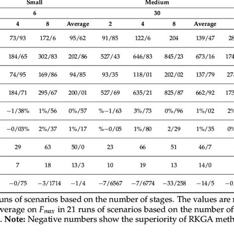 Binary Tournament Selection Download Scientific Diagram