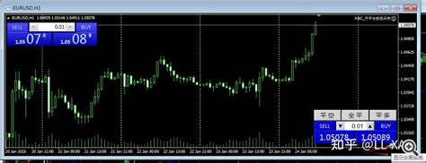 在mql5代码库免费下载metatrader 4的一个简单的交易面板 Lyz6276ea 20250227