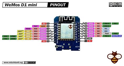 Simple Web Server Running On Arduino Nano Esp8266 Ds18b20 Gets
