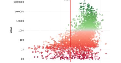 🧑💻 Hacking Yt Shorts Making Money On Filters Creators Sue Montana And More