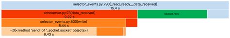 Rewrite Asyncio Sslproto Py Issue MagicStack Uvloop GitHub
