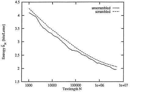 Entropy Estimates Of Mixed English Texts From Newspapers Lob Corpus