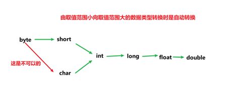 java的类型转换关键字 java基础类型转换 源码巴士 java的类型转换关键字 java基础类型转换 源码巴士