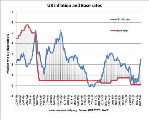 Inflation Rate 2025 Uk And Wages Nancy C Kelley