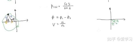 自动控制原理（7）奈奎斯特稳定性判据 知乎