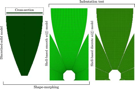 Figure A 3 From Inverse Design And Additive Manufacturing Of Shape Morphing Structures Based On