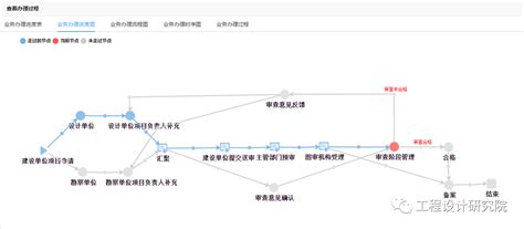 省工程院公司参加全省全过程“图纸平台”审图机构培训会 甘肃省工程设计研究院有限责任公司官方网站