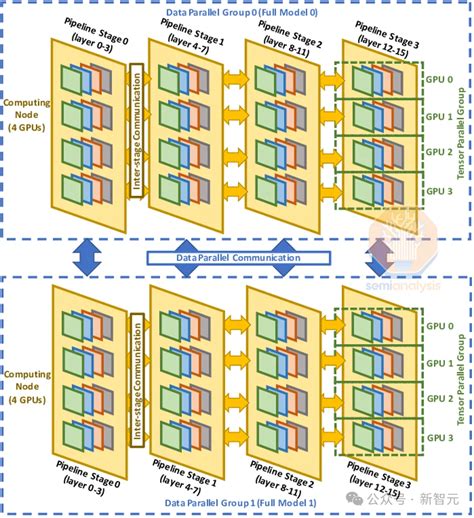 有钱买卡还不够，10万卡h100集群有多难搭？一文解析算力集群技术要点 智源社区