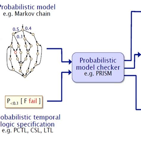 1 Design Assurance Levels Download Scientific Diagram