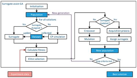 Interpretable Calibration Of Crystal Plasticity Model Using A Bayesian