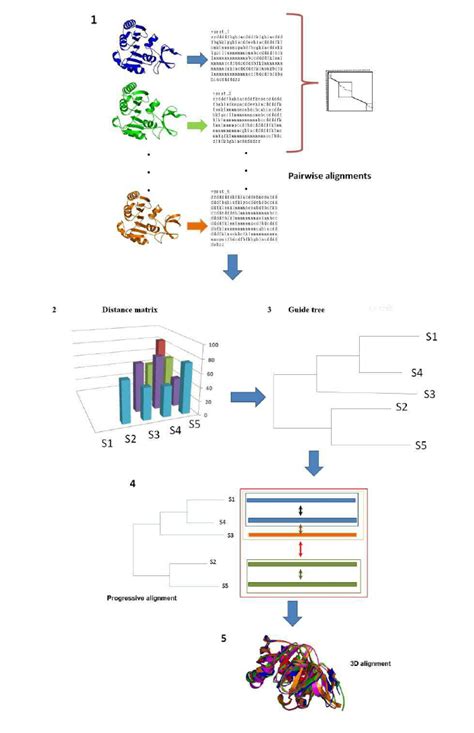 Mulpba Approach 1 After Uploading The Protein Structures Pdb Download Scientific Diagram