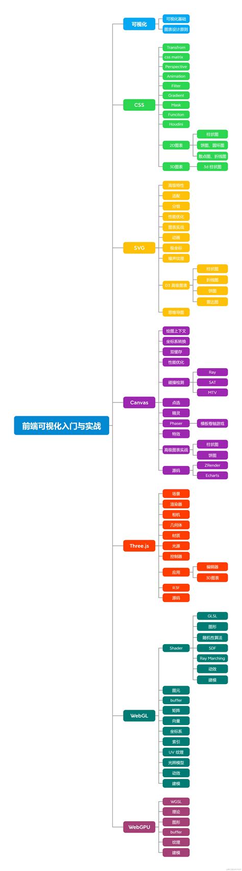 小册上新｜前端可视化入门与实战可视化是前端中难度偏高的细分领域，大部分人都没有很清晰的学习路径。本小册中，资深前端开发工 掘金