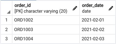 Learn How To Write Sql Queriespractice Complex Sql Queries — Techtfq