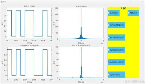【数字信号调制】基于matlab Gui Ask调制解调【含matlab源码 12032期】ask调制解调参考文献 Csdn博客