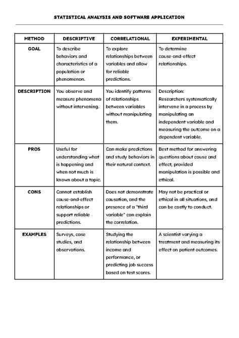 Stat 101 Statistical Analysis Methods Descriptive And Experimental