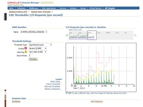 An Overview Of Awr Ash And Addm Learning About Awr Real World