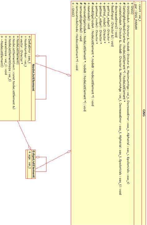 Growing Neural Gas Uml Diagram With List Classes Download Scientific Diagram