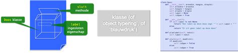 Programmeren In Python → Dictaat Object Georiënteerd Programmeren Met Klassen En Instanties